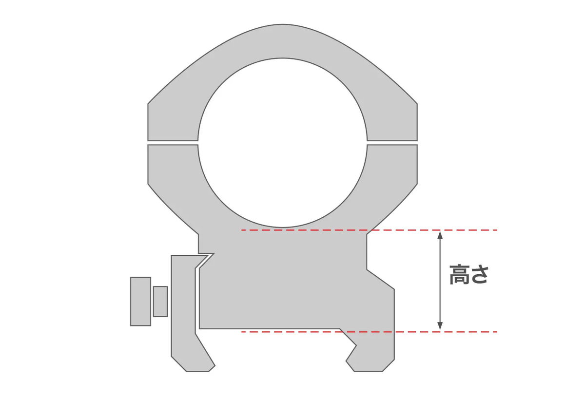 【NOVEL ARMS】AR-15 Hi-Mount Height Cerakote ARMOUR BLACK（30mm/1inch ...