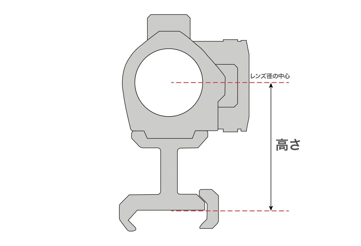 【NOVEL ARMS】Hi-Mount T1 & EVO Lower 1/3 Co-witness Riser Mount – ROCK-et